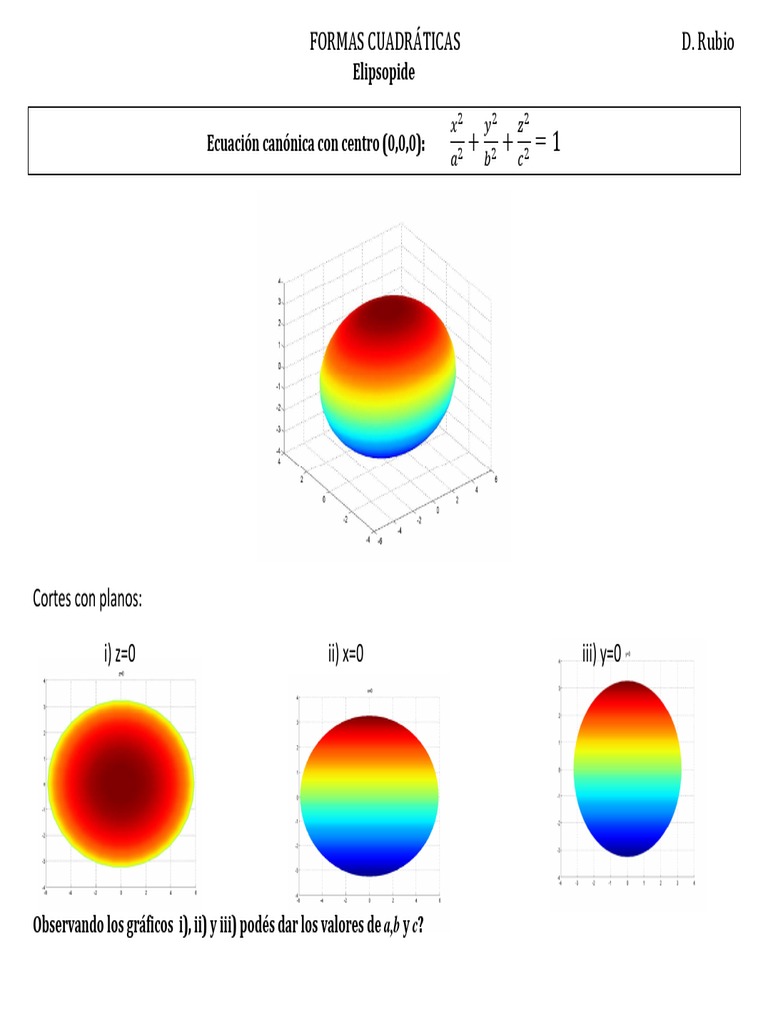 Clase 2 - Superficies Cuadraticas | PDF | Geometría algebraica ...