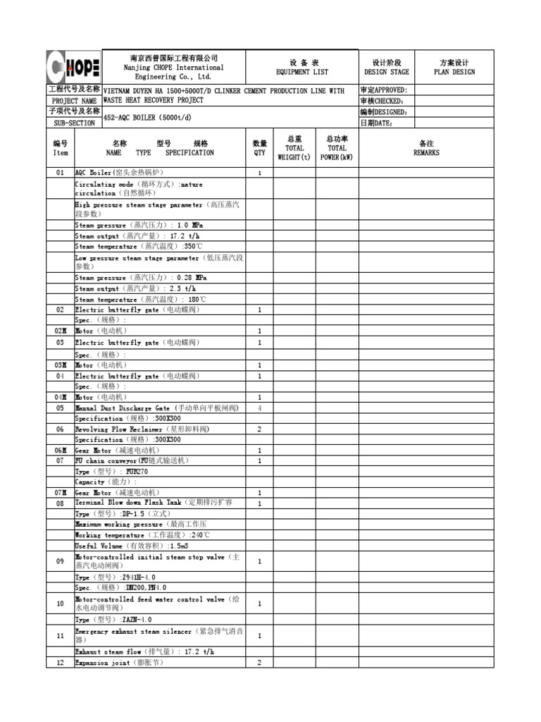 452-Aqc Boiler (Equipment List) 5000 | PDF