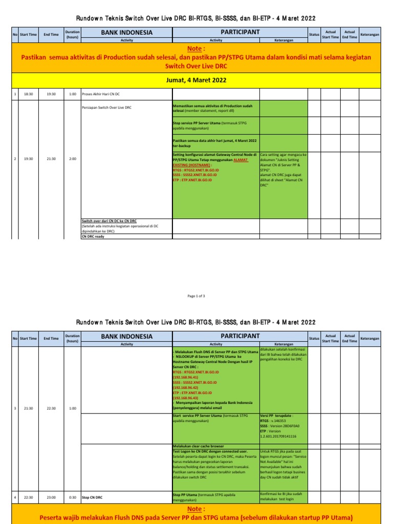 Rundown Teknis Switch Over Live DRC RTGS SSSS ETP 4mar2022 - Peserta | PDF