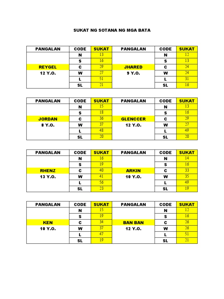 SUKAT NG SOTANA NG MGA BATA | PDF