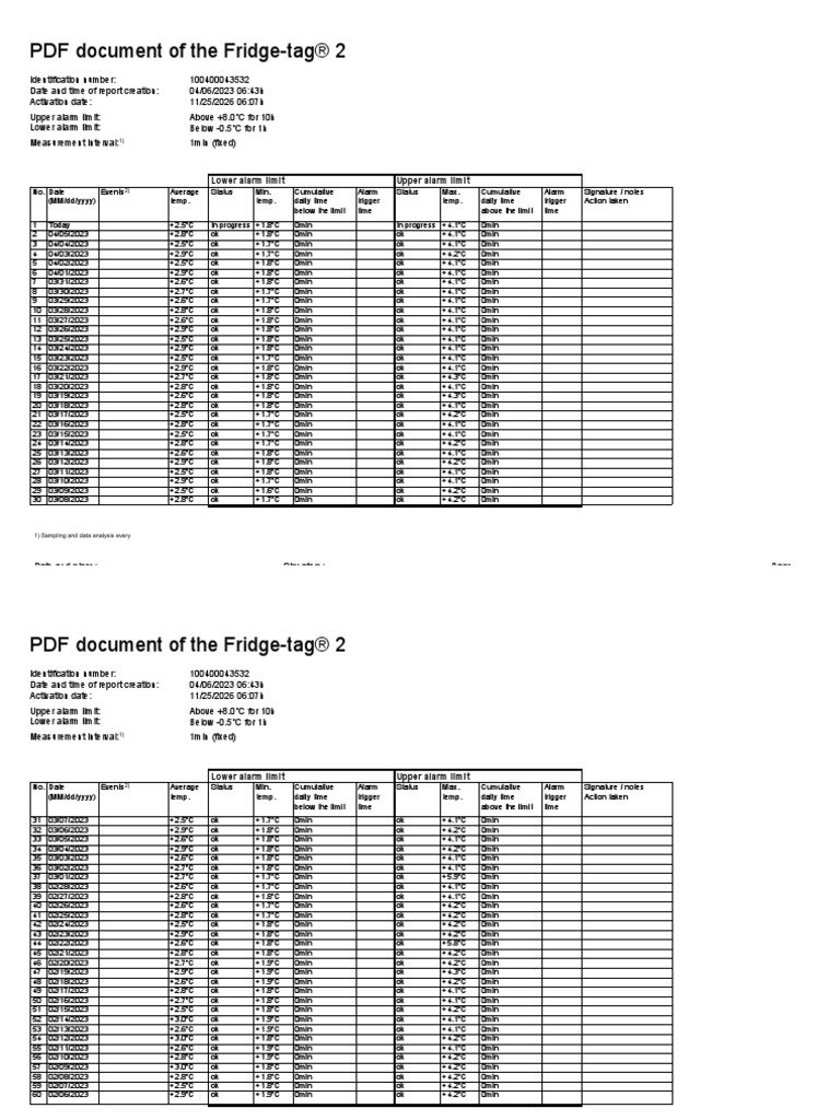 PDF Document of The Fridge-Tag® 2: Lower Alarm Limit Upper Alarm Limit ...