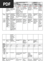 CVC Lesson Plan for Grade 2 | PDF | Curriculum | English Language