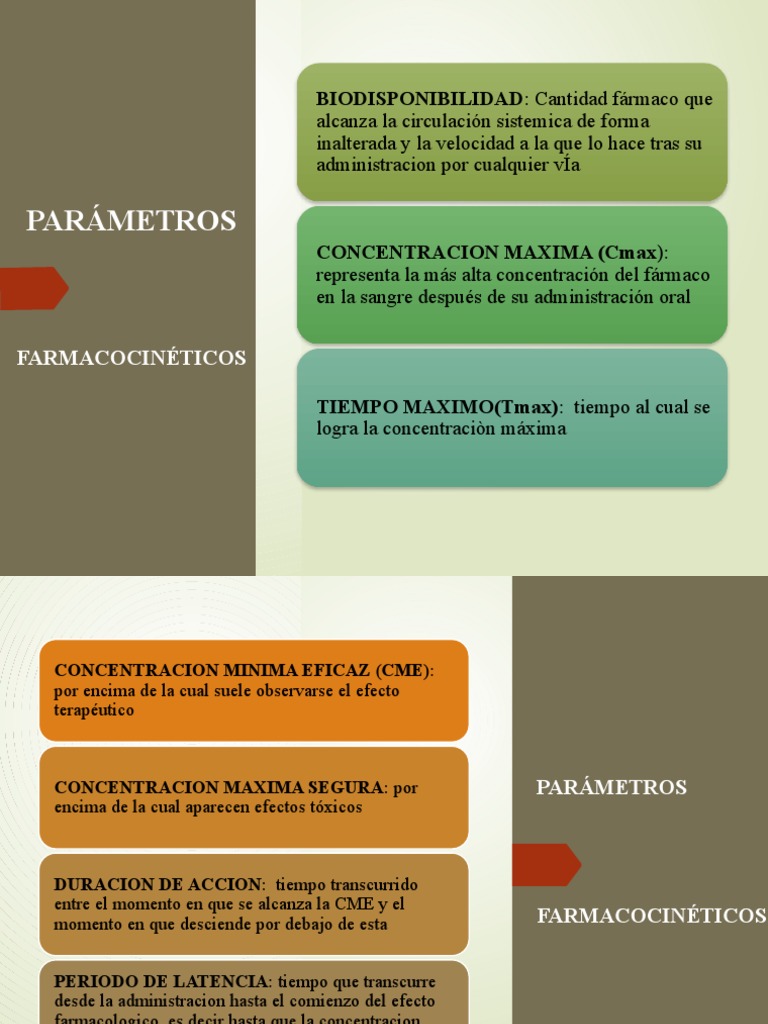 Farmacocinética y Farmacodinamia: Parámetros Clave | PDF | Farmacología | Farmacocinética