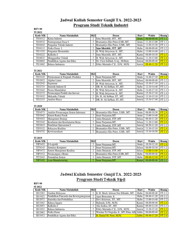 Jadwal Dan Matriks Kuliah Ganjil Ta 2022 2023 | PDF | Teknologi & Rekayasa