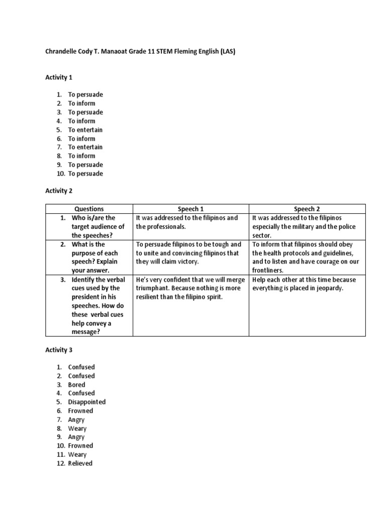 Oral Com Module 4 | PDF | Communication | Cognition