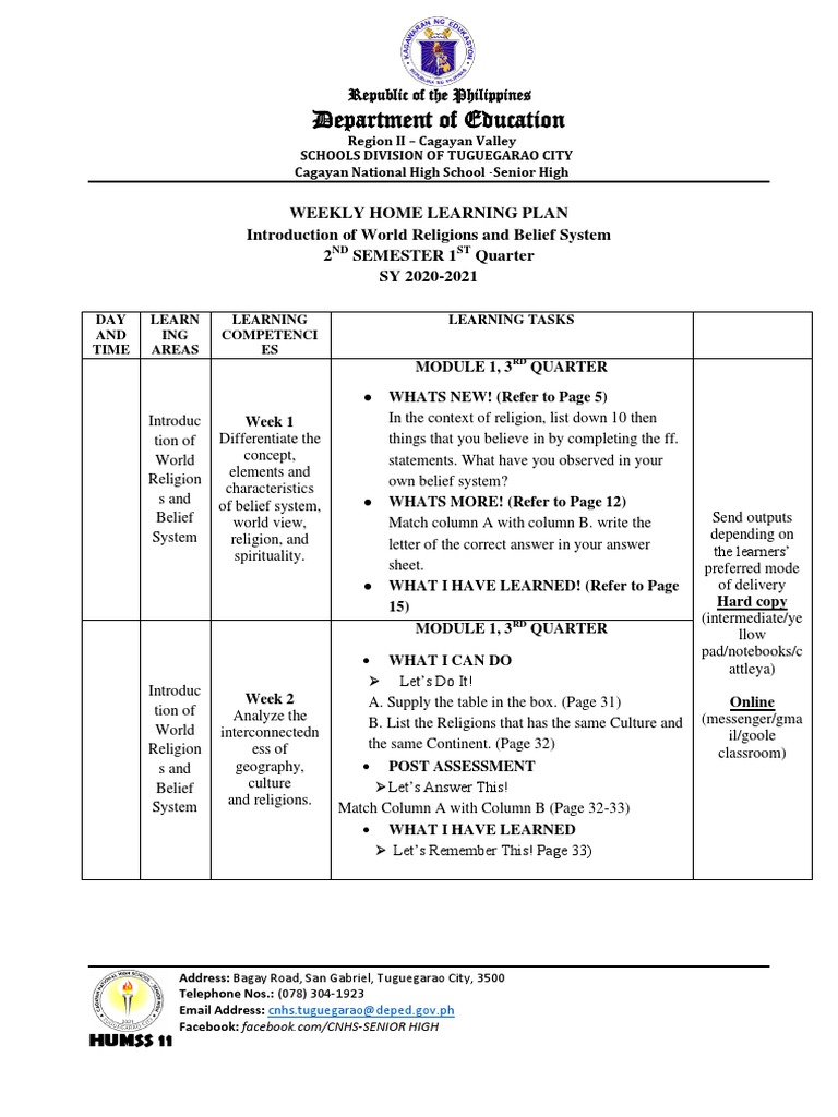Itwr WHLP 2ND Sem 1ST - Quarter Sy 2020 2021 | PDF | Cognition