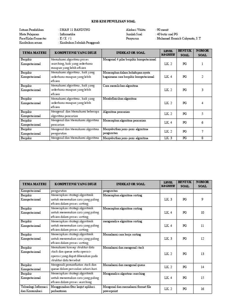 KISI-KISI PAS Informatika | PDF