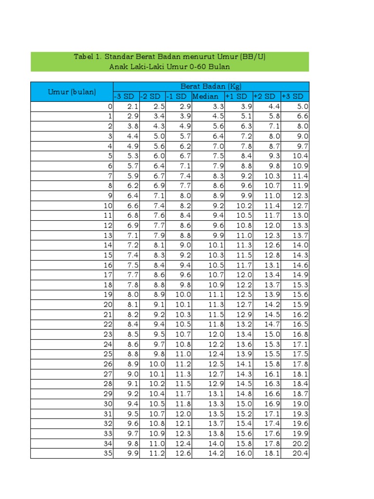 2023-04-27 02-50 1000 Tabel Antropometri Anak | PDF