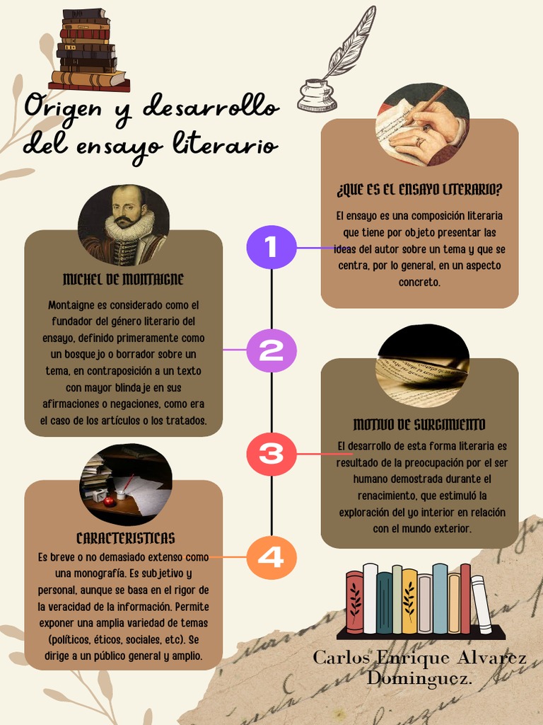 Origen y Desarrollo Del Ensayo Literario | PDF | Ensayos | Autor