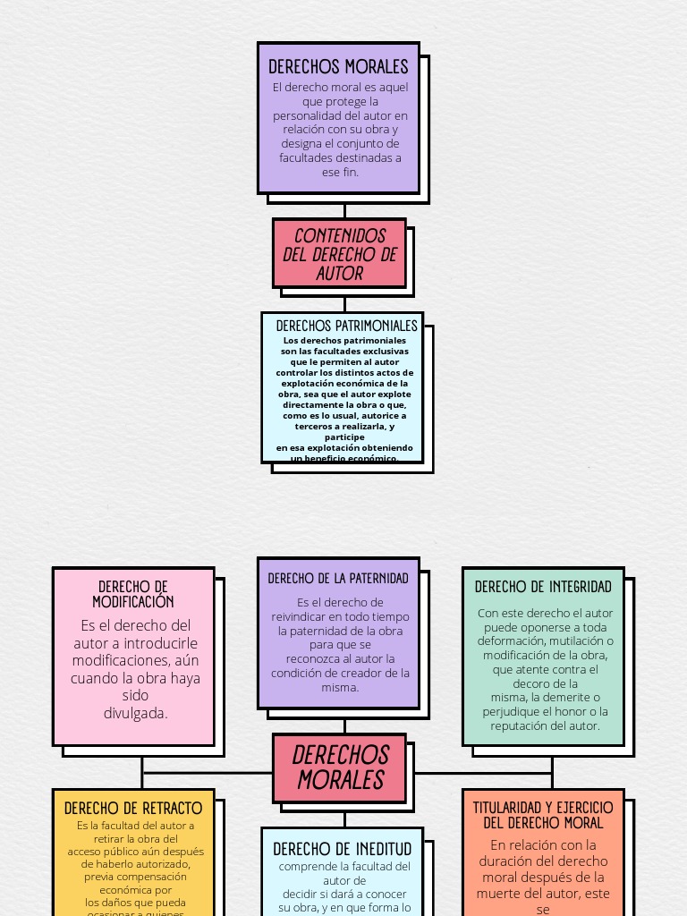 Mapa Conceptual | PDF | Justicia | Crimen y violencia