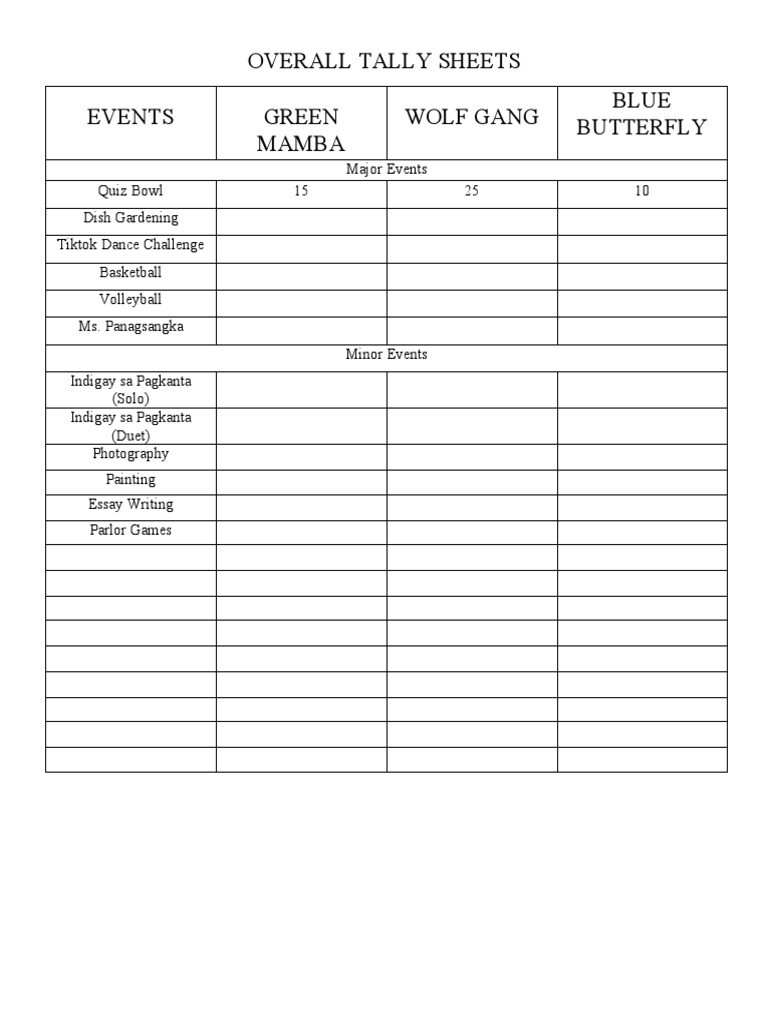 Overall Tally Sheet | PDF