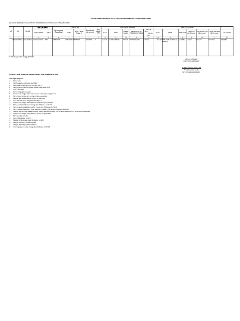 lampiran-1-pegawai-non-asn-merangin-pdf