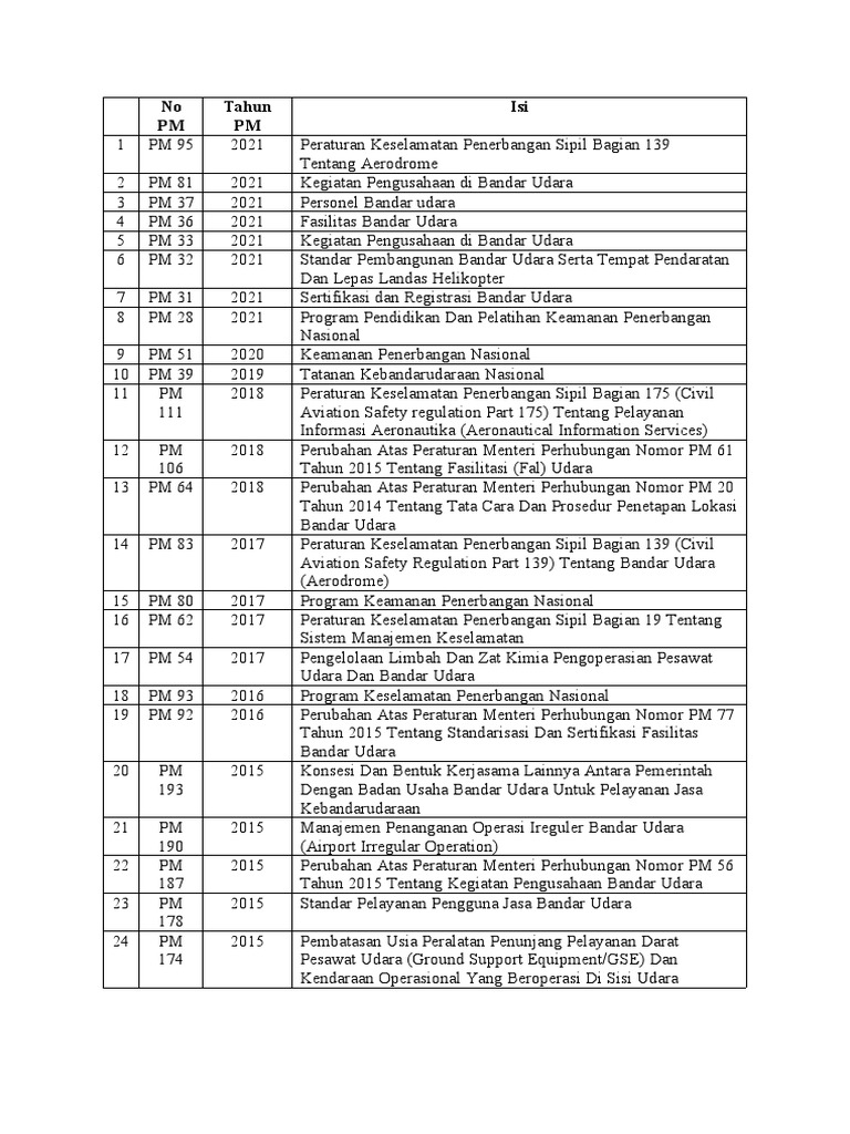 peraturan perundangan | PDF