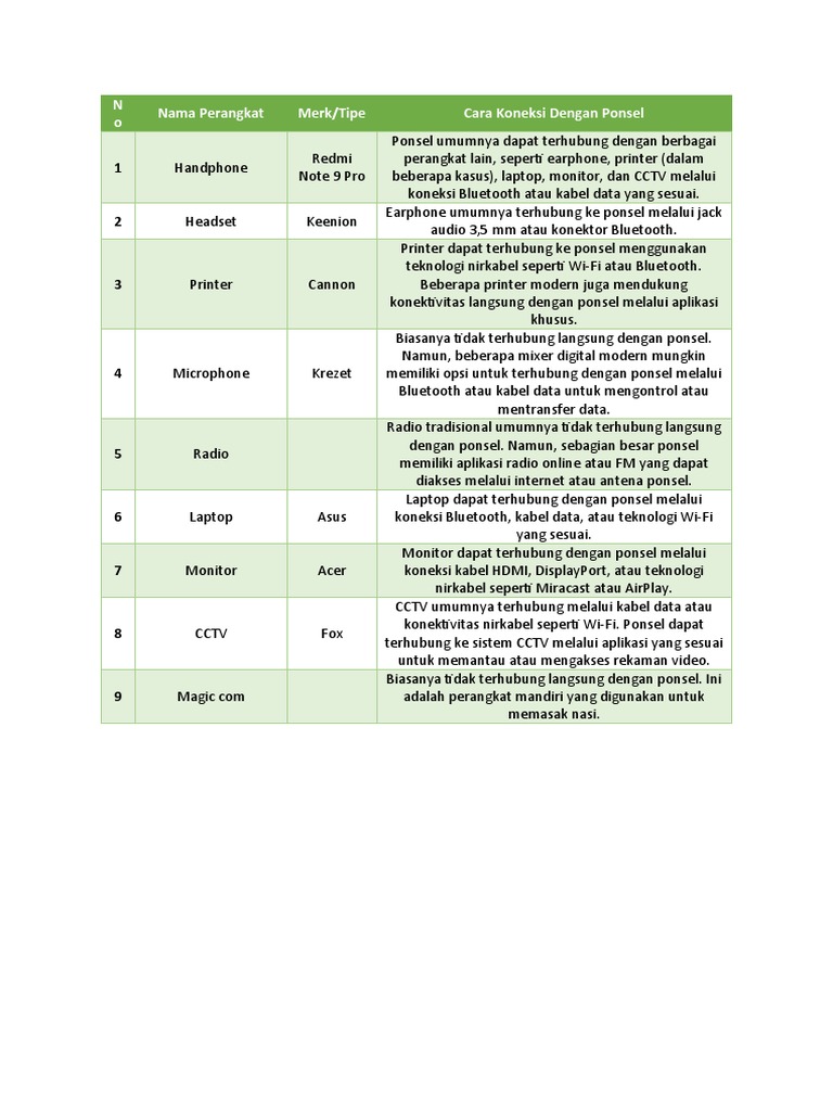 Tugas Informatika | PDF
