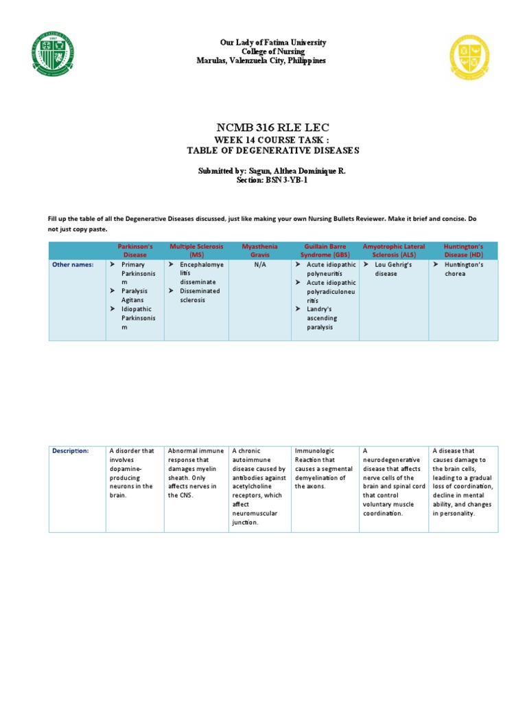 Overview Of Degenerative Diseases Pdf Motor Neuron Neuron