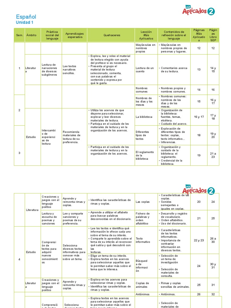 Planificador 2do Grado.docx | PDF | Poesía | Publicidad