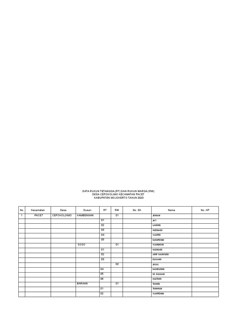 Data RT/RW Desa Cepokolimo 2023 | PDF