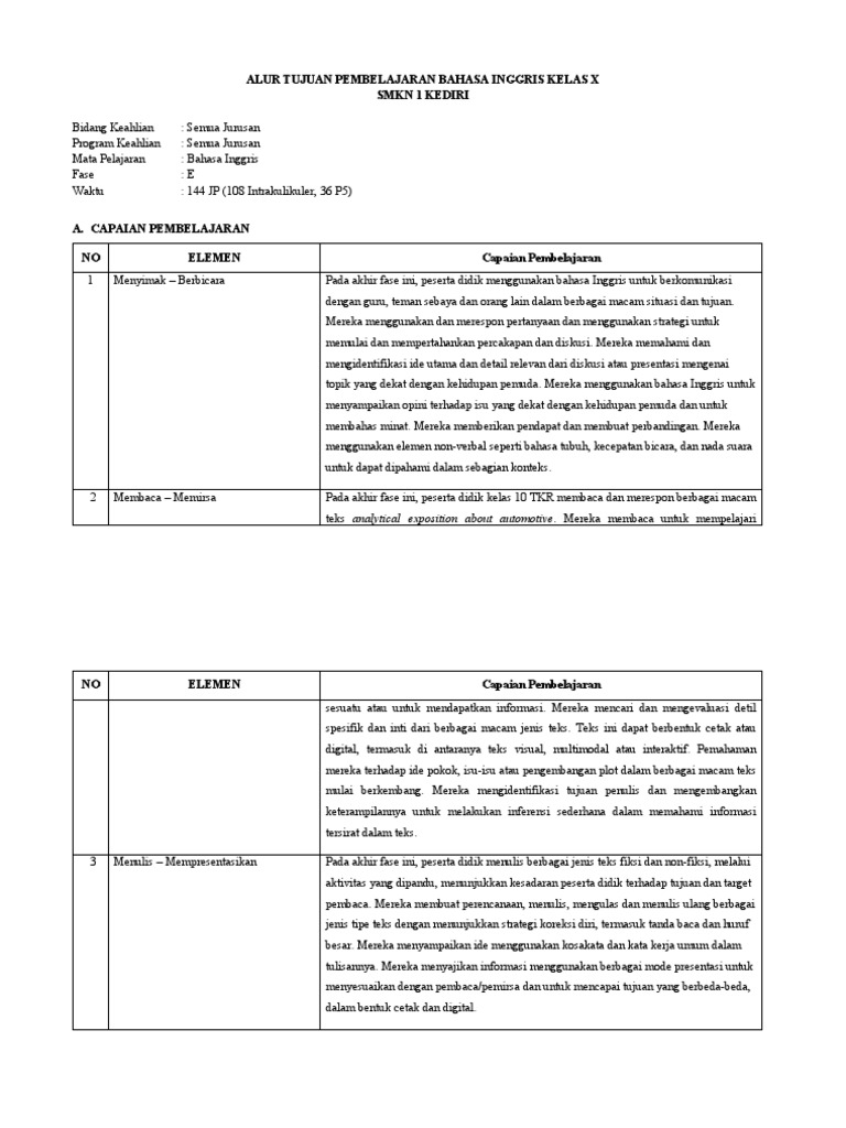 Atp Bahasa Inggris Kelas X | PDF Atp Bahasa Inggris Kelas X | PDF