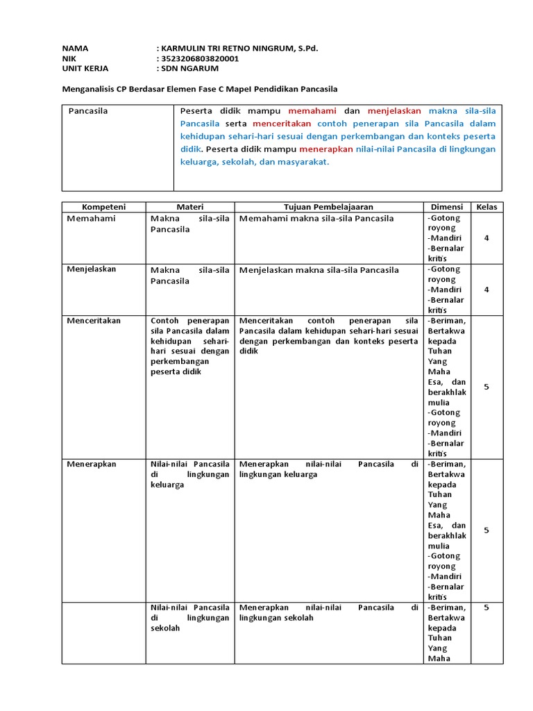 Menganalisis CP Berdasar Elemen (MAPEL PKN) | PDF