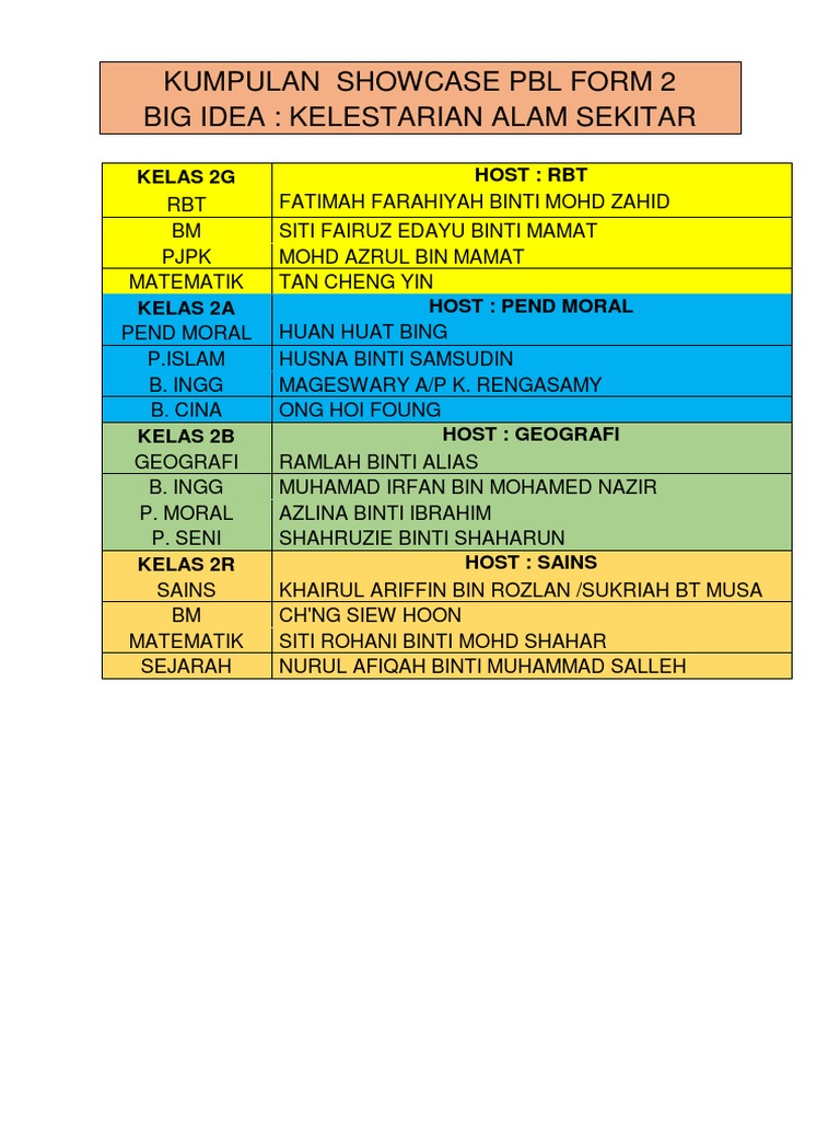 Kumpulan Showcase PBL Form 2 | PDF