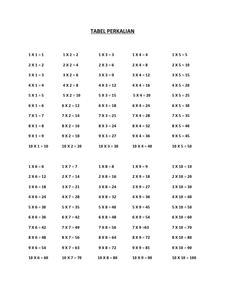 Tabel Perkalian | PDF | Teaching Methods & Materials
