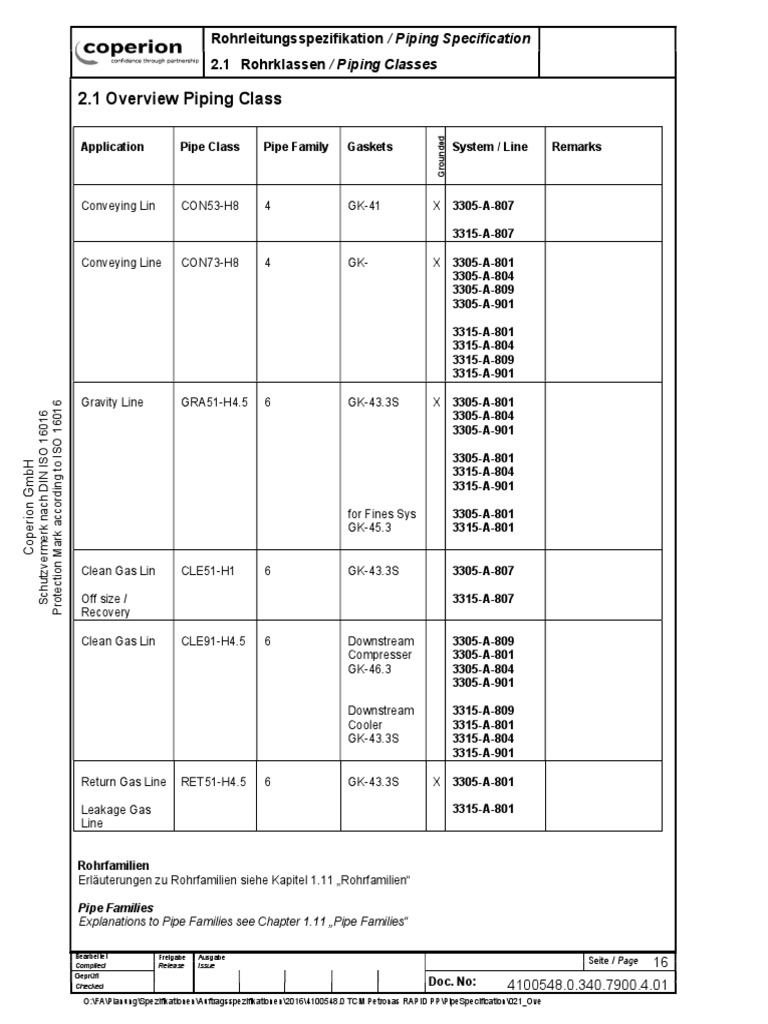 Cooperion Pipe Class | PDF | Pipe (Fluid Conveyance) | Hydraulic ...