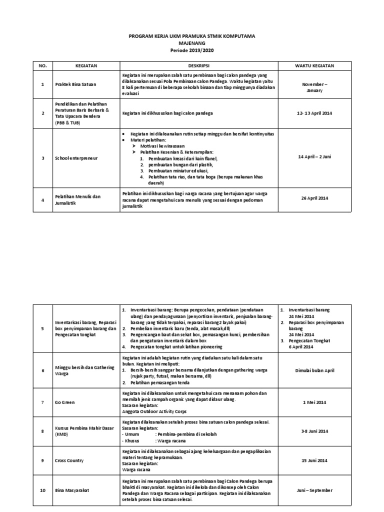 Proker UKM Pramuka 2019 | PDF