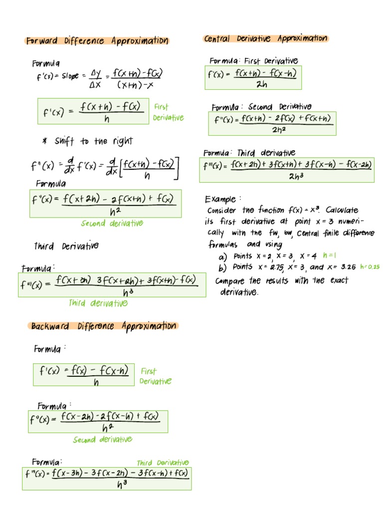 Numerical Derivatives and Integration Methods | PDF