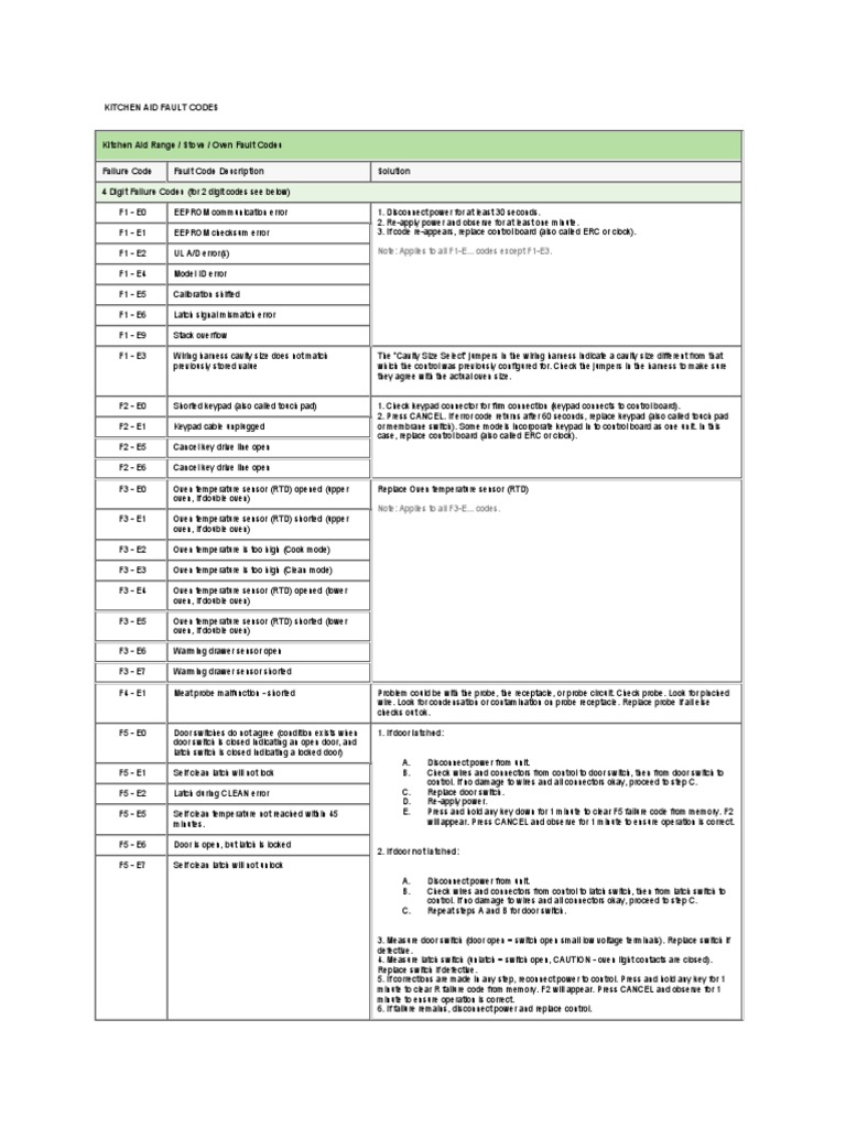 KITCHEN AID Range/Stove FAULT CODES | PDF | Switch | Relay