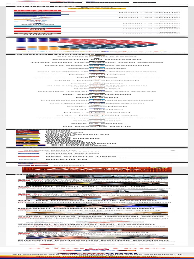 Pilihan Raya Umum Malaysia Ke-15 (GE15PRU15) 2022 MyUndi 2 | PDF