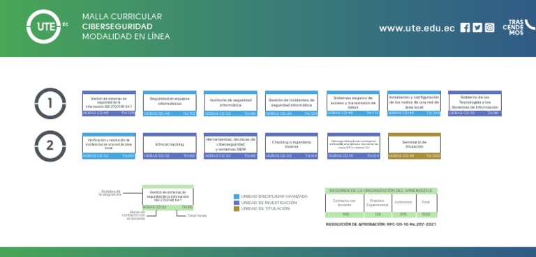 Ciberseguridad | PDF | La seguridad informática | Seguridad