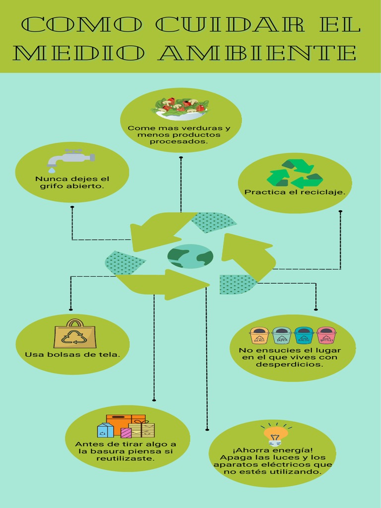 Infografía Cuidado Del Medio Ambiente Moderno Verde | PDF