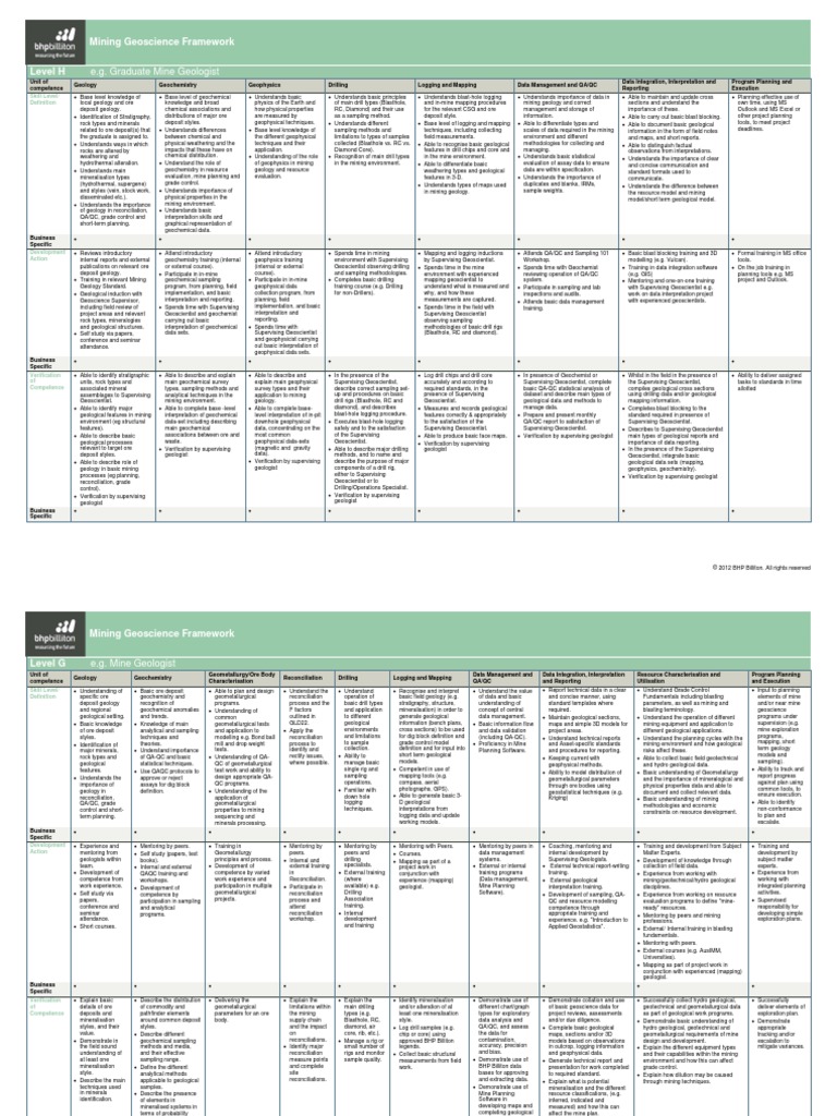 1 Competency Map - Mining - FINAL | PDF | Geology | Mining
