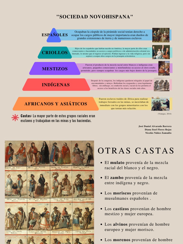 Sociedad Novohispana | PDF | Nueva españa | Grupos étnicos