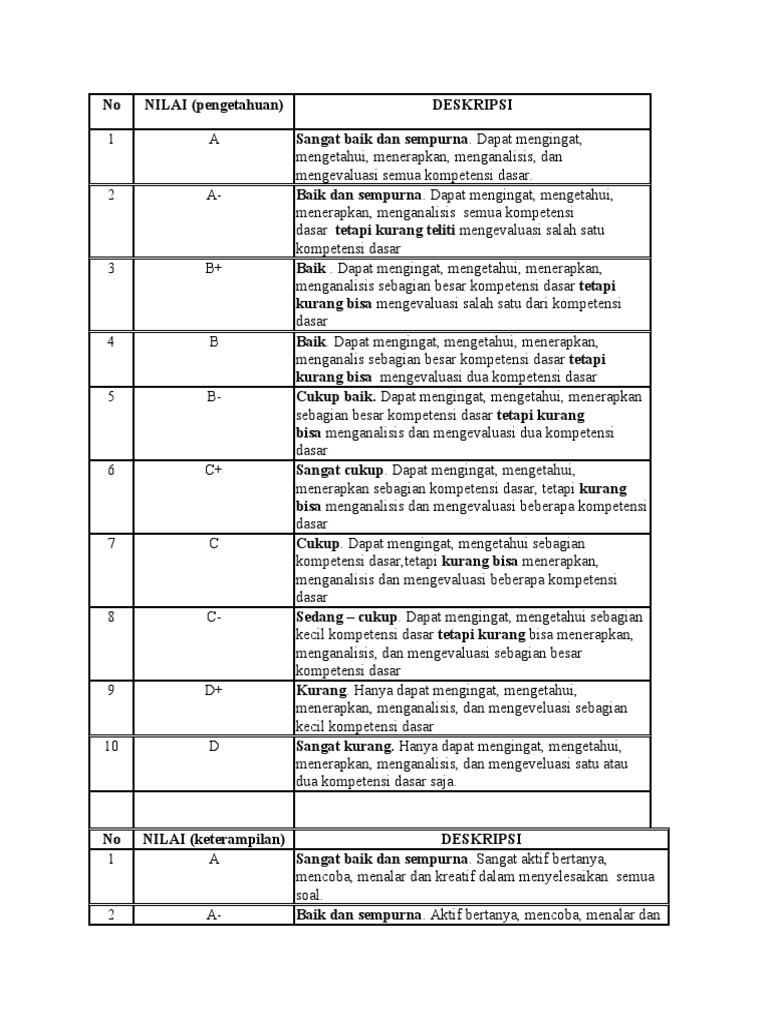 Deskripsi Rapor ARD | PDF | Seni & Disiplin Bahasa