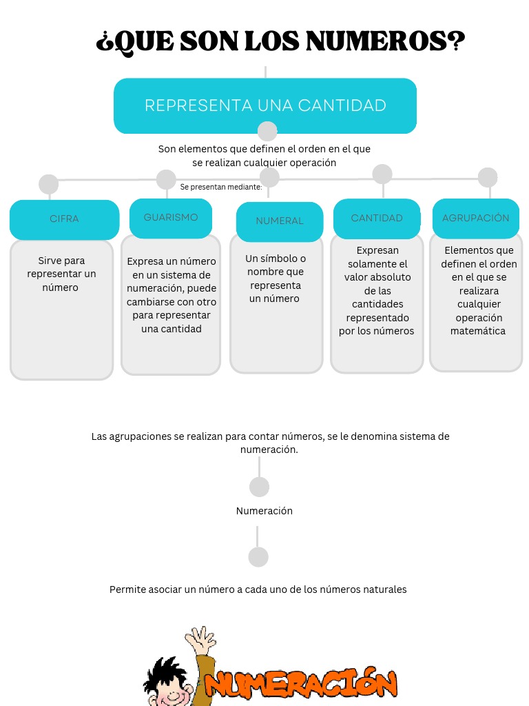 Que Son Los Numeros | PDF