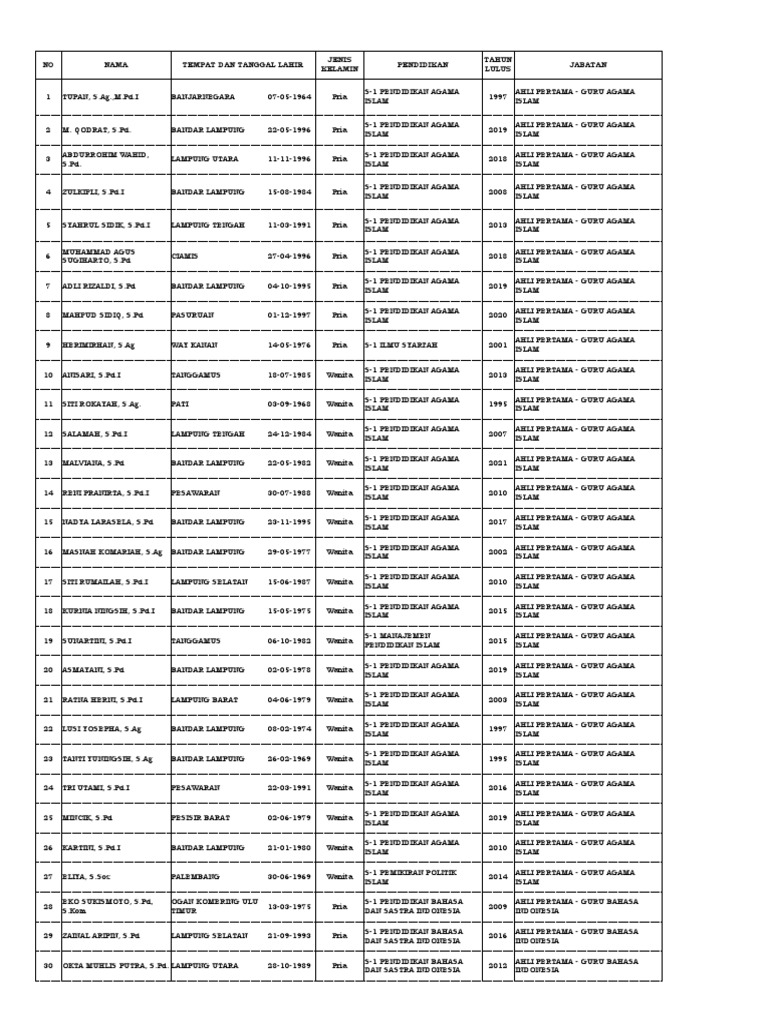 Lampiran Sprp Cpppk P1 2022 Edit 3 Pdf