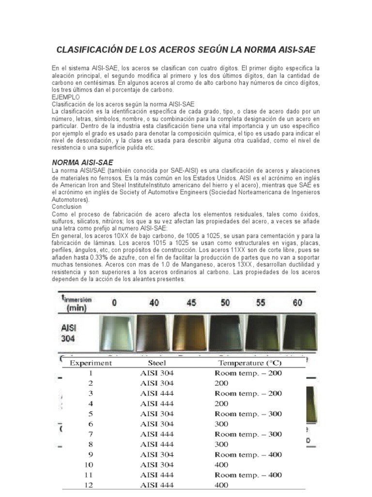 Clasificación de Los Aceros Según La Norma Aisi | PDF | Acero | Hierro ...