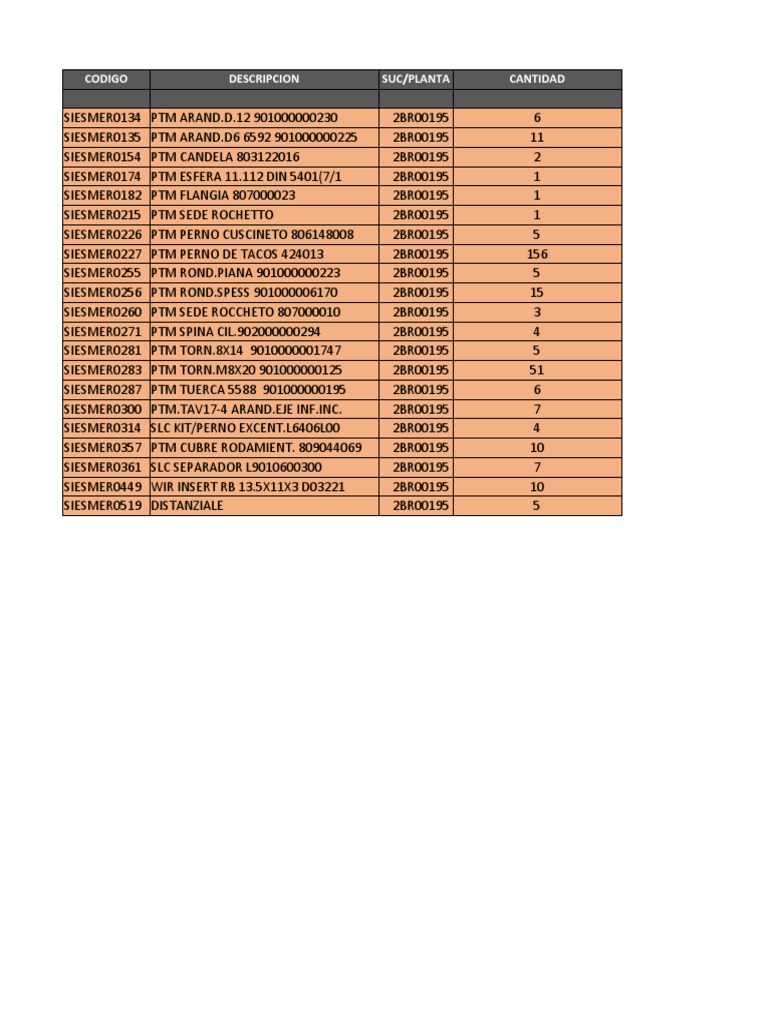 Listado Repuestos Obsoletos 2022 | PDF