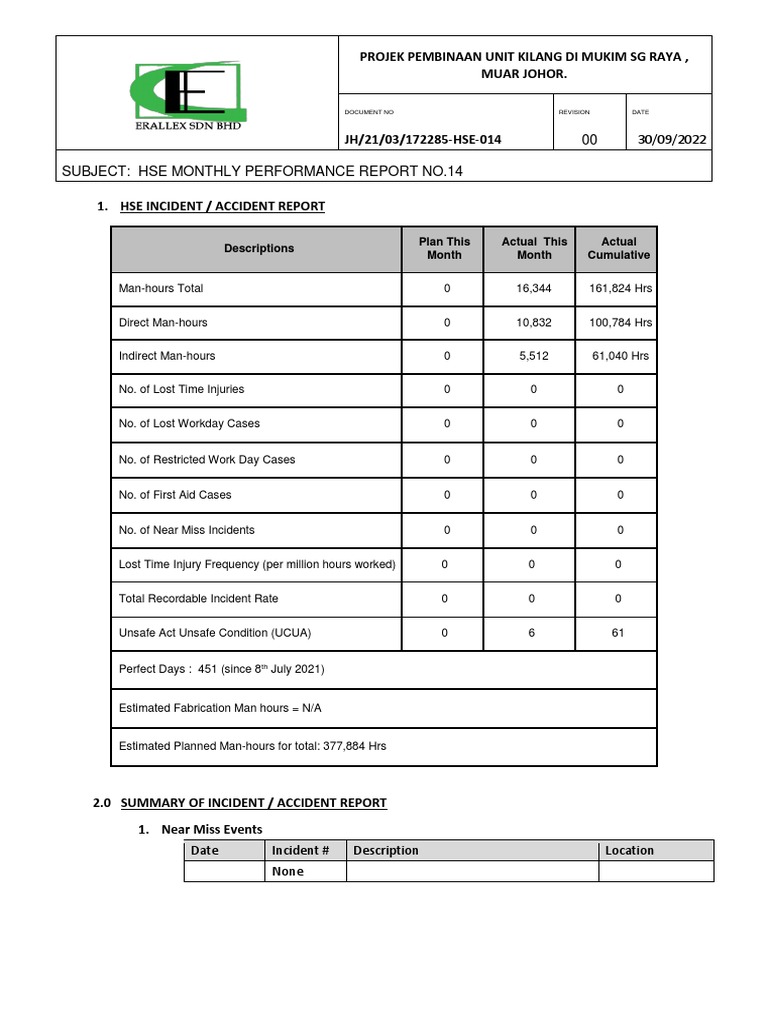 HSE INCIDENT ACCIDENT REPORT - Sept 2022-Signed | PDF | Safety | Labor Relations