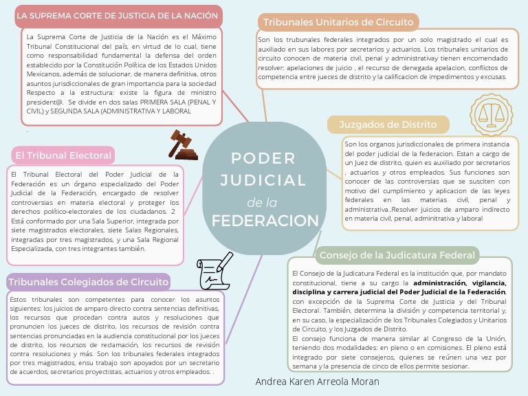 Estructura del Poder Judicial Federal | PDF | Judicaturas | Ley ...