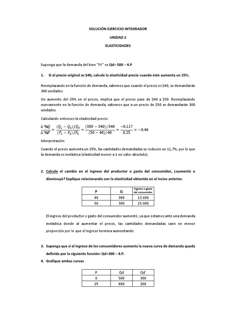 Solución Ejercicio Integrador U2 | PDF | Elasticidad (economía) | Demanda