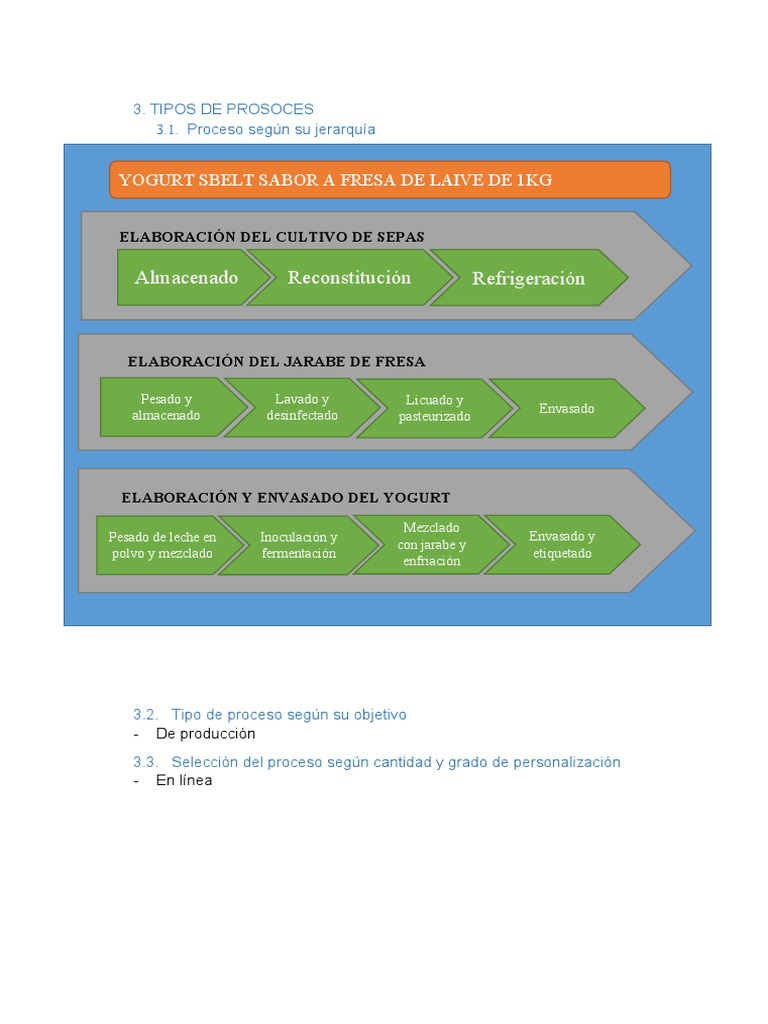 Tipos de Procesos | PDF