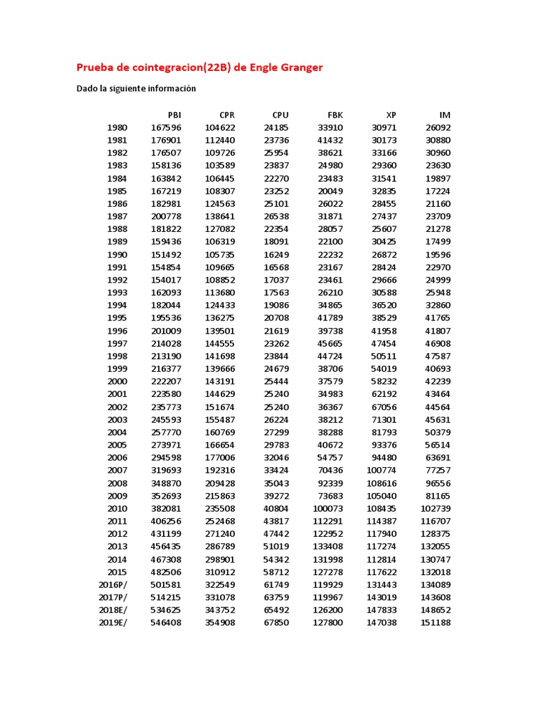 Prueba de (22B)cointegracion de Engle Granger (3) | PDF | Matemáticas ...