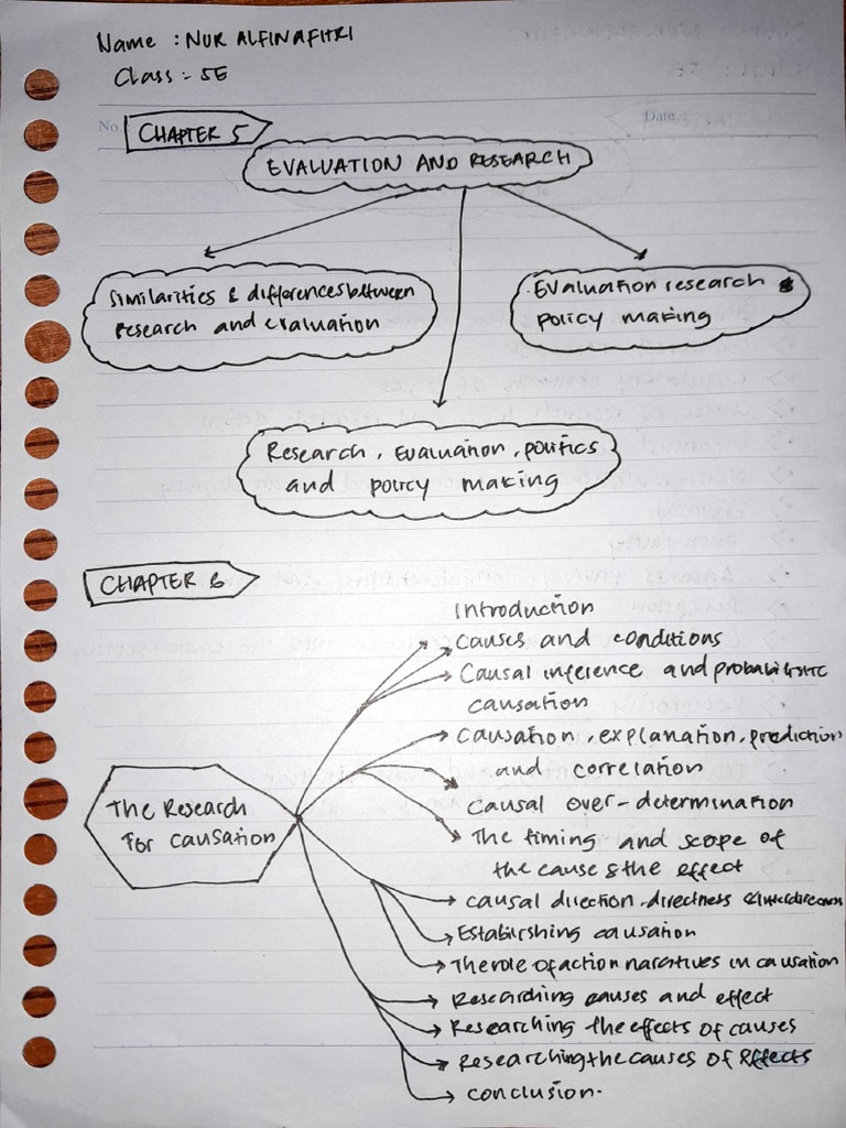 Mind Mapping | PDF
