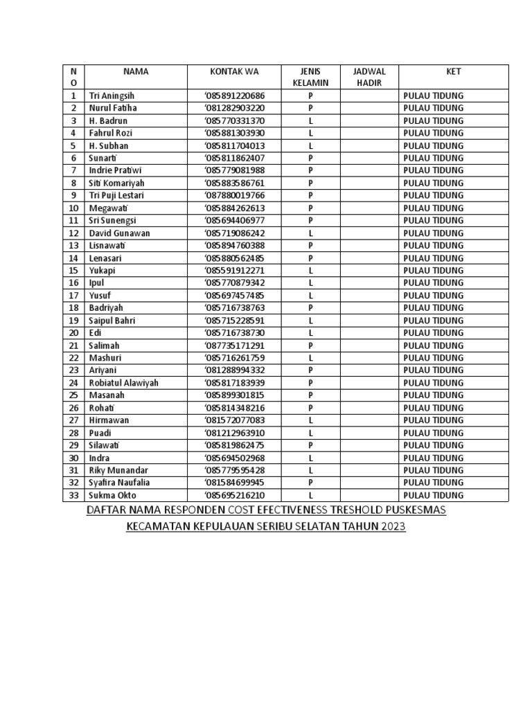 Format responden Puskesmas | PDF
