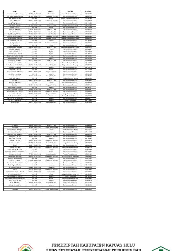 SPT Penjaringan | PDF
