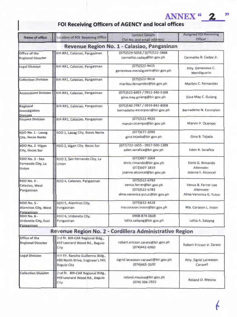 Revised Peoples FOI Manual of the BIR Annex 2 | PDF | Makati