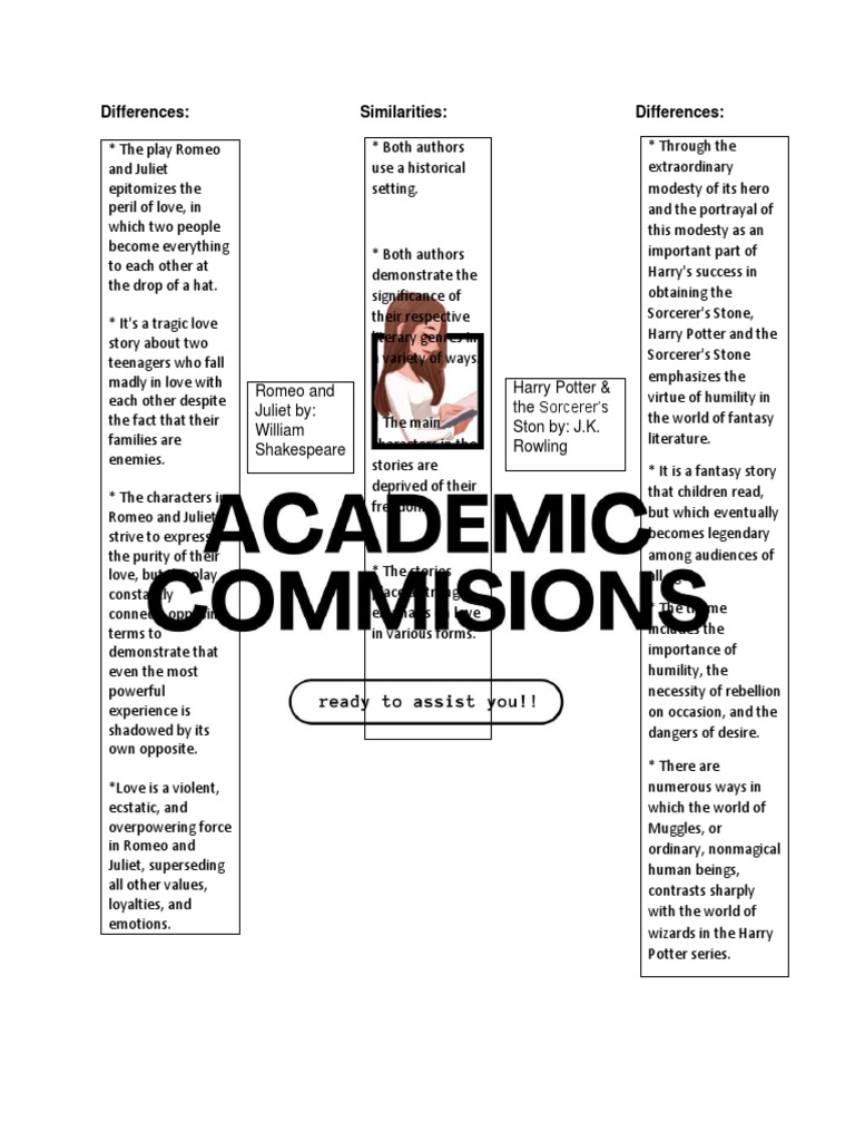 Compare and Cotrast | PDF | Romeo And Juliet | Harry Potter