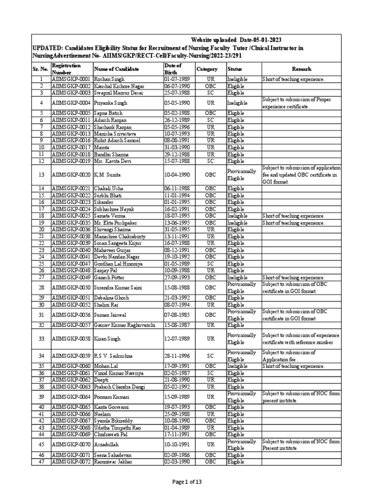Updated List of Tutor Nursing2 | PDF